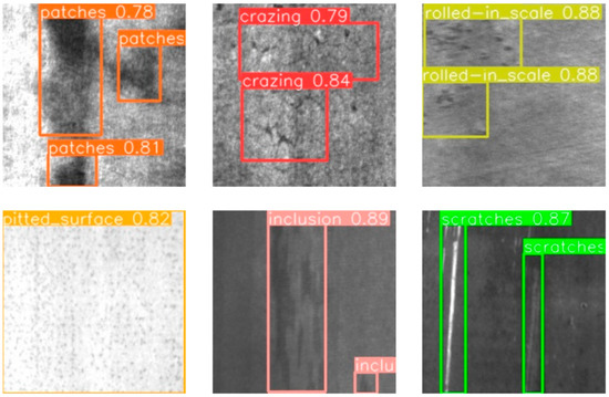 Multiscale Local and Global Feature Fusion for the Detection of Steel ...