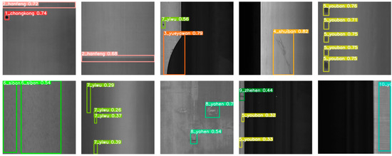 Multiscale Local and Global Feature Fusion for the Detection of Steel Surface Defects