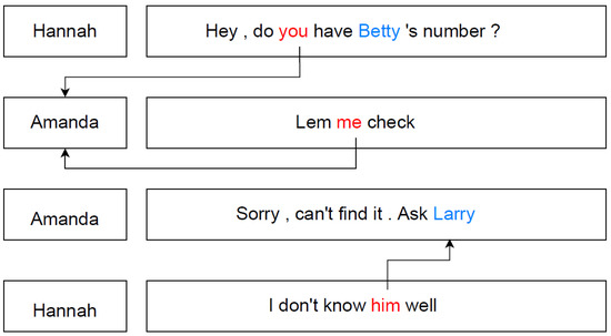 Electronics | Free Full-Text | WHORU: Improving Abstractive Dialogue ...
