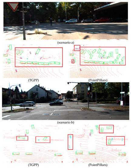 Transformer-Based Global PointPillars 3D Object Detection Method