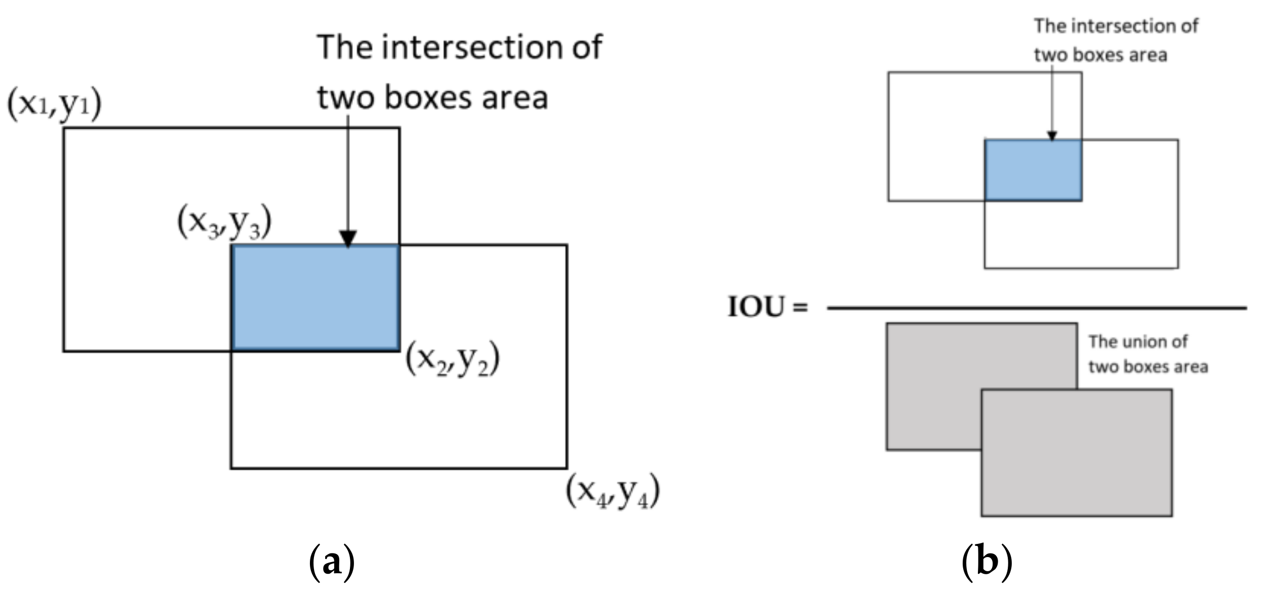 Electronics | Free Full-Text | Automatic Labeling of Natural Landmarks for Wheelchair Motion ...