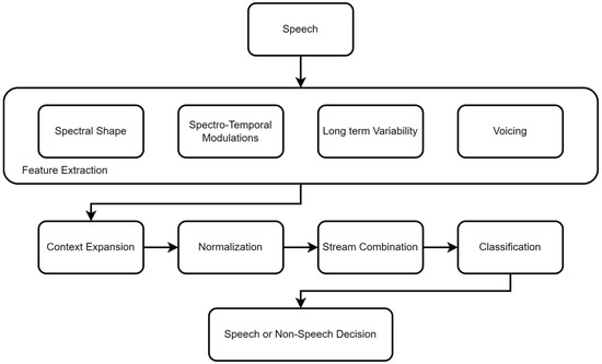 Sparse Signal Recovery through Long Short-Term Memory Networks for Compressive Sensing-Based ...