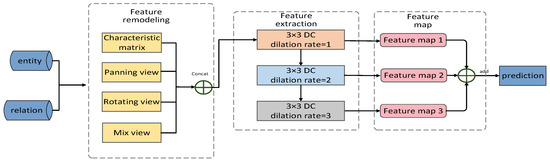 Research on a Knowledge Graph Embedding Method Based on Improved ...