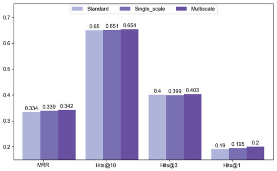 Research on a Knowledge Graph Embedding Method Based on Improved Convolutional Neural Networks ...