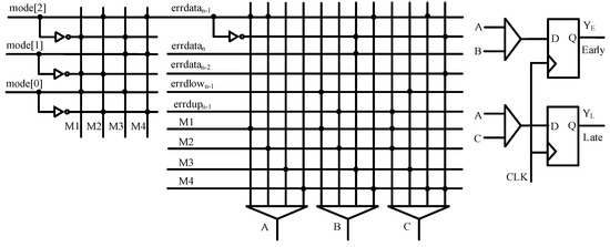 A Low-Latency, Low-Jitter Retimer Circuit for PCIe 6.0