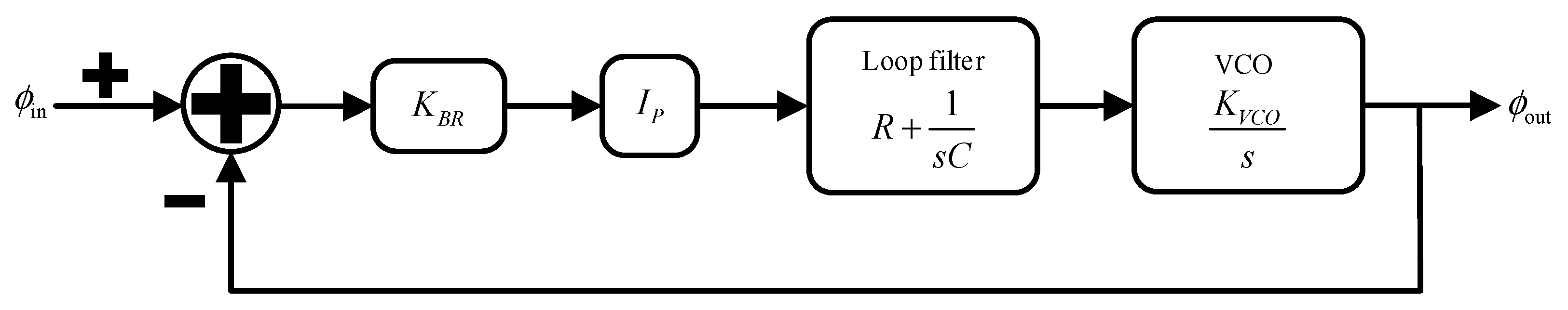 A Low-Latency, Low-Jitter Retimer Circuit for PCIe 6.0