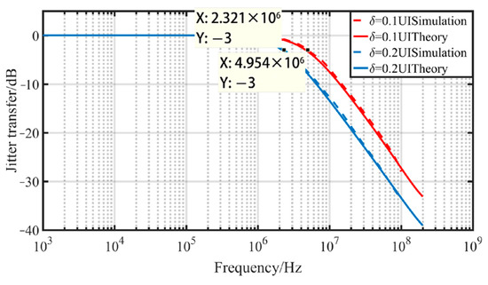 A Low-Latency, Low-Jitter Retimer Circuit for PCIe 6.0