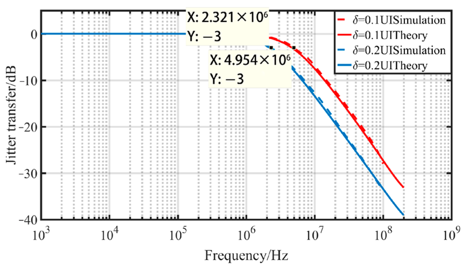 A Low-Latency, Low-Jitter Retimer Circuit for PCIe 6.0