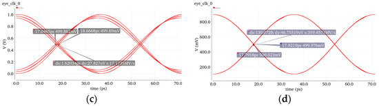A Low-Latency, Low-Jitter Retimer Circuit for PCIe 6.0
