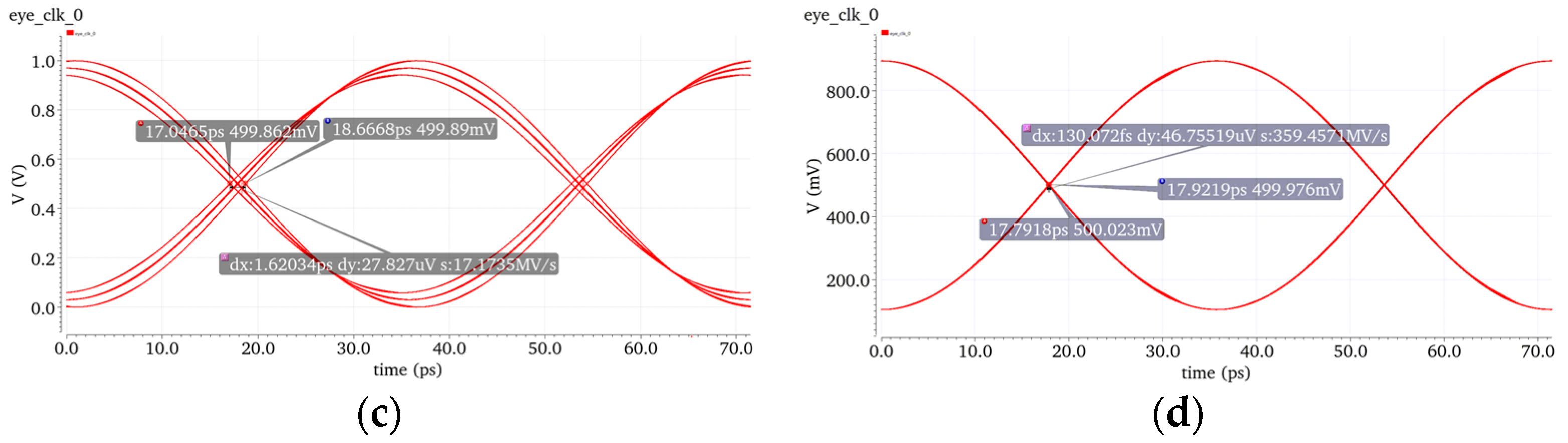 A Low-Latency, Low-Jitter Retimer Circuit for PCIe 6.0