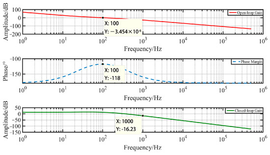 A Low-Latency, Low-Jitter Retimer Circuit for PCIe 6.0