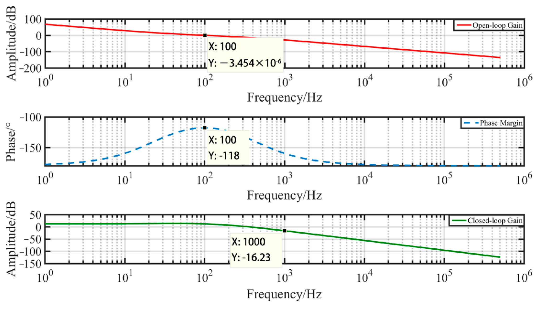 A Low-Latency, Low-Jitter Retimer Circuit for PCIe 6.0