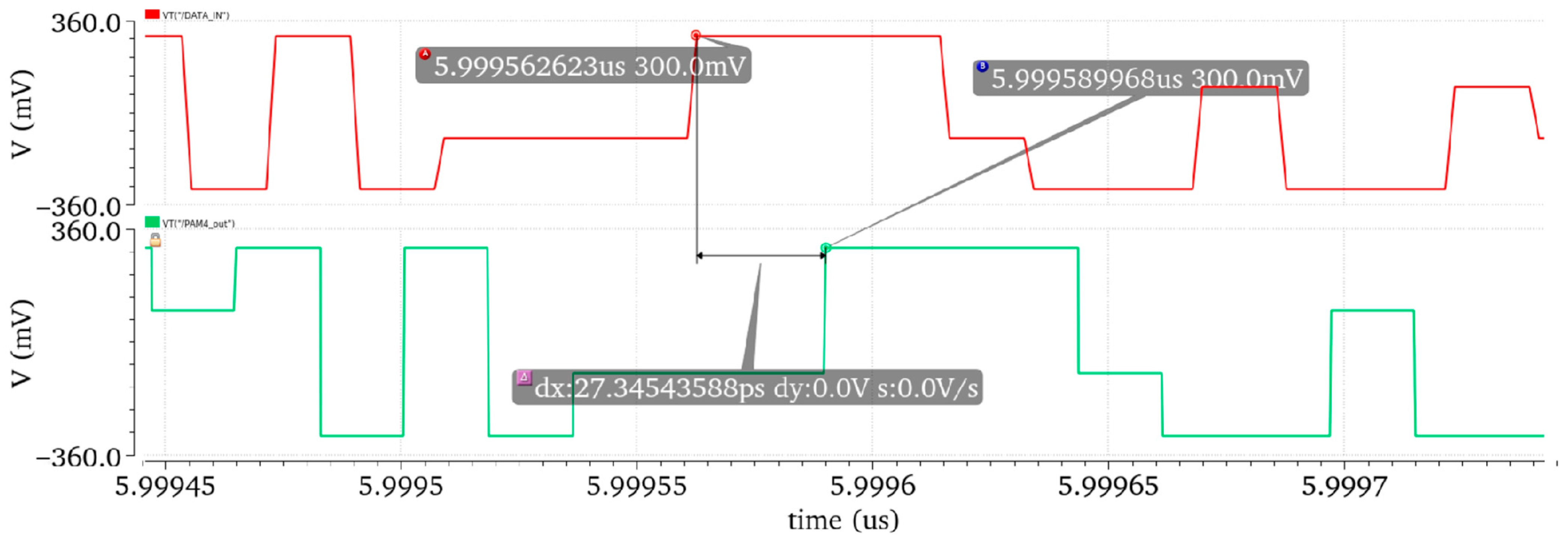 A Low-Latency, Low-Jitter Retimer Circuit for PCIe 6.0