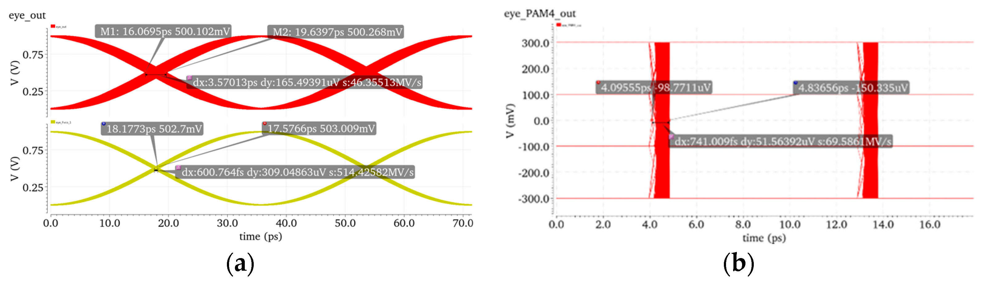 A Low-Latency, Low-Jitter Retimer Circuit for PCIe 6.0