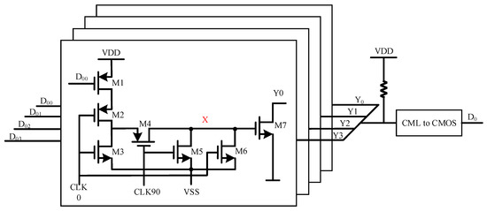 A Low-Latency, Low-Jitter Retimer Circuit for PCIe 6.0