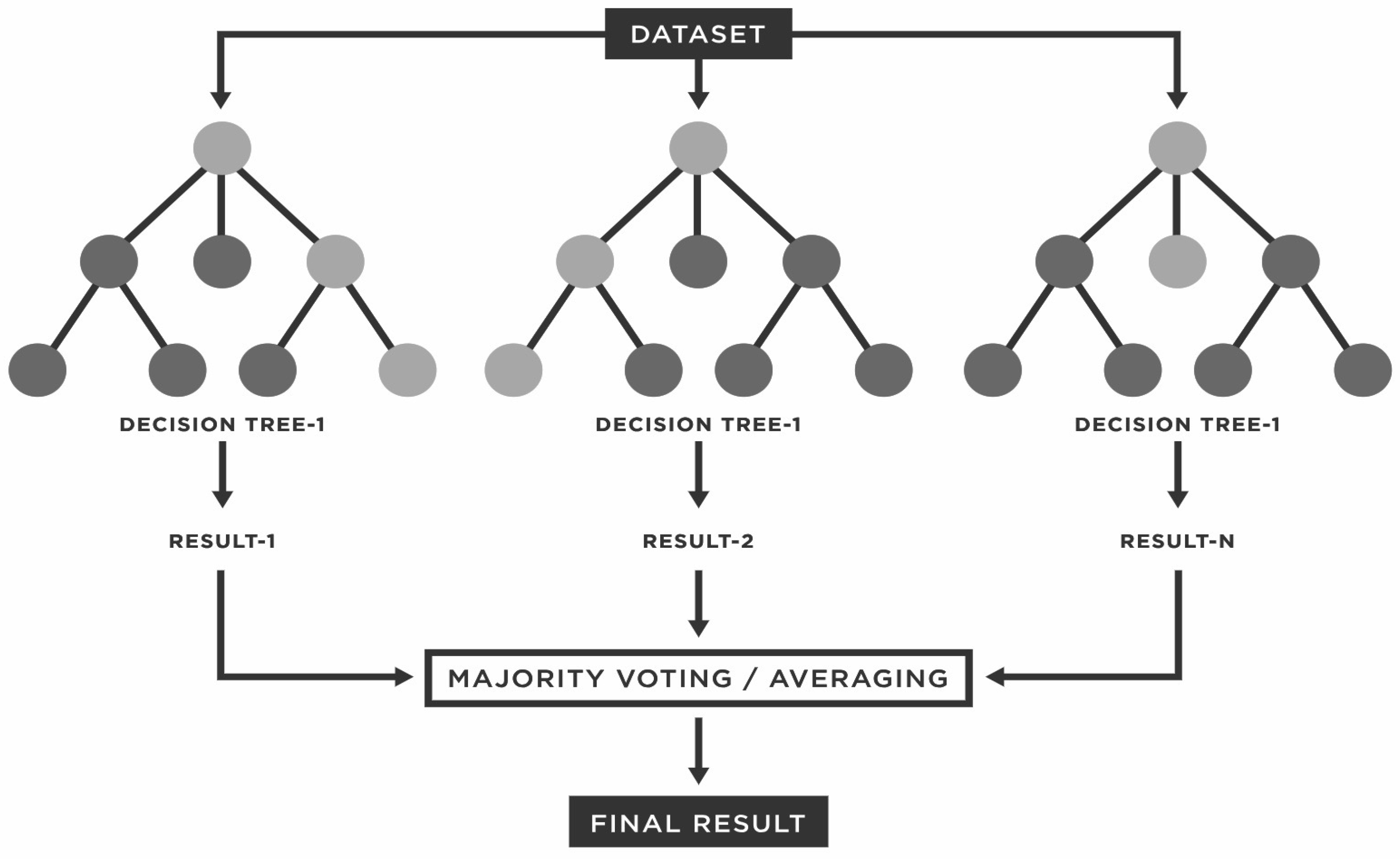 Electronics | Free Full-Text | DDoS Attack Detection in IoT-Based Networks Using Machine ...