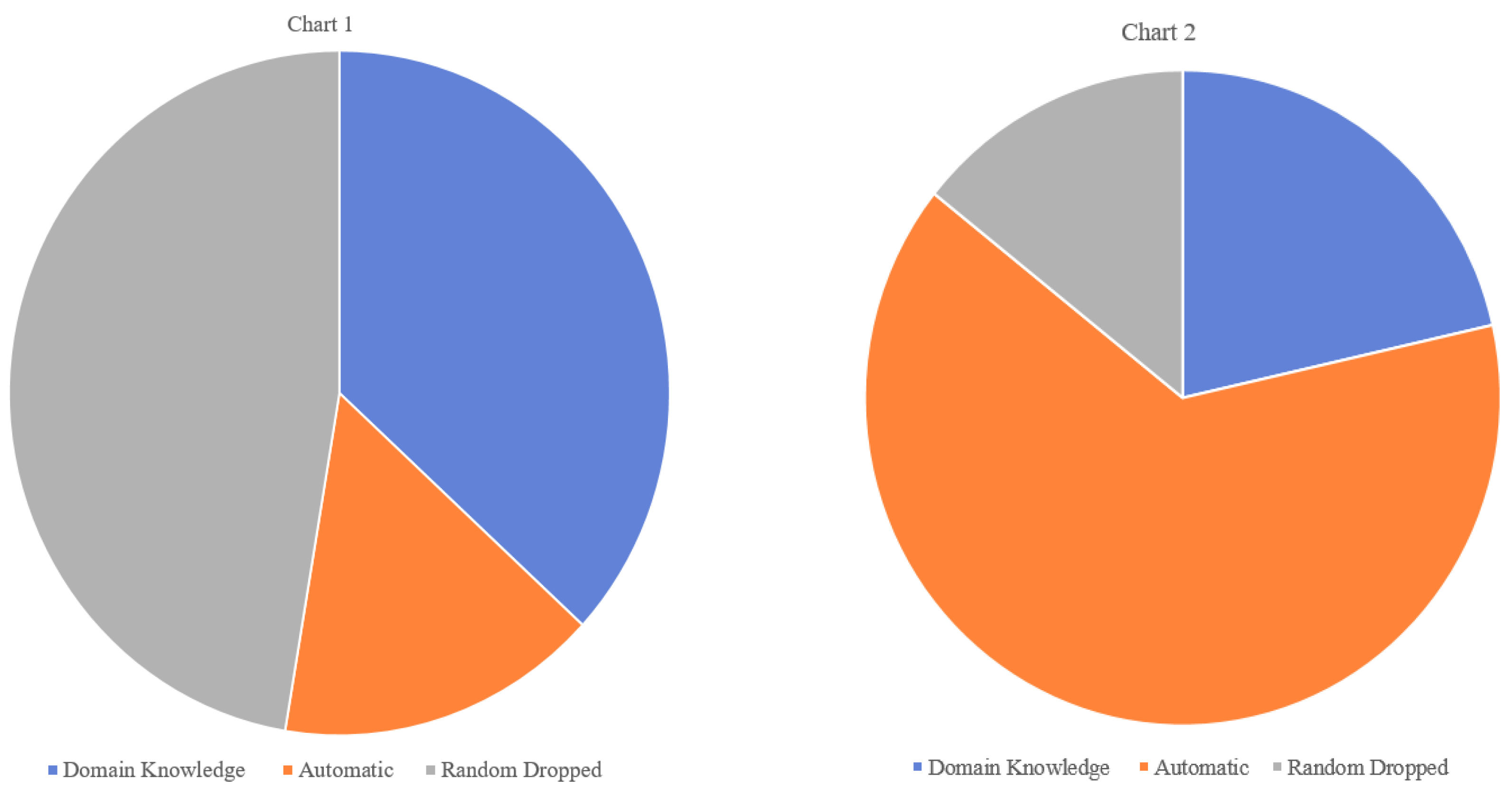 A Review on Dropout Regularization Approaches for Deep Neural Networks within the Scholarly Domain
