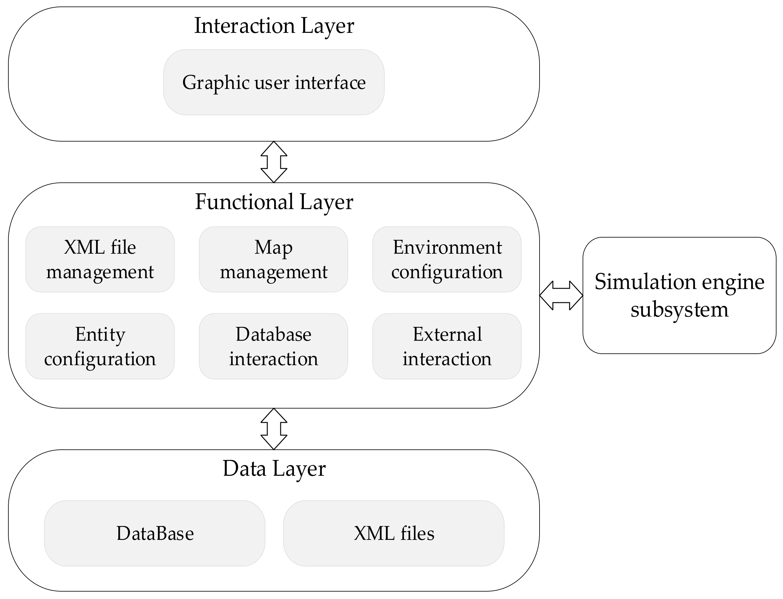 Design and Implementation of Autonomous Underwater Vehicle Simulation ...