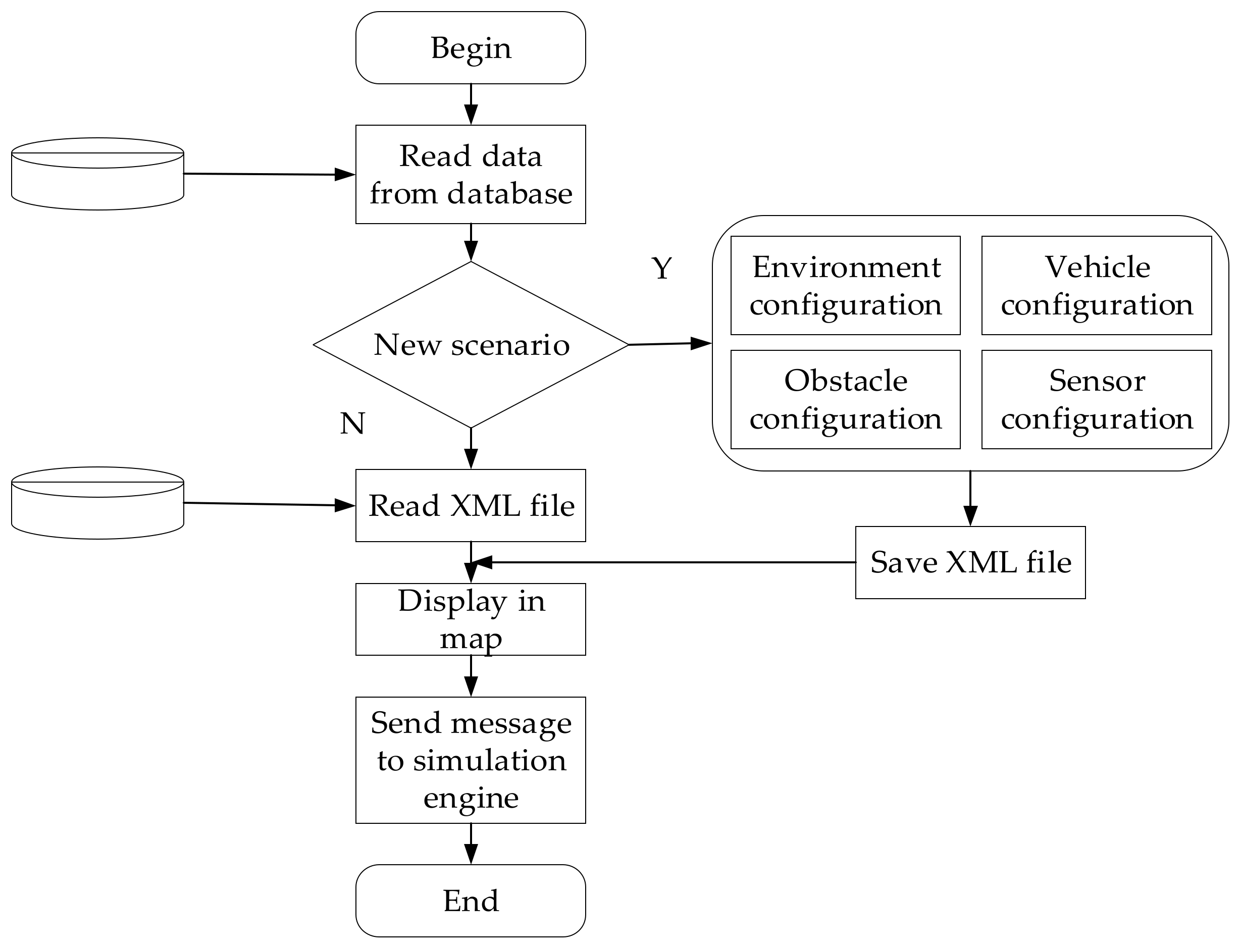 Design and Implementation of Autonomous Underwater Vehicle Simulation System Based on MOOS and ...
