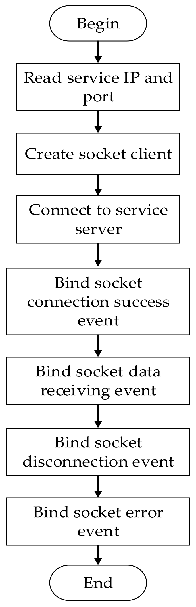 Electronics | Free Full-Text | Design and Implementation of Autonomous ...