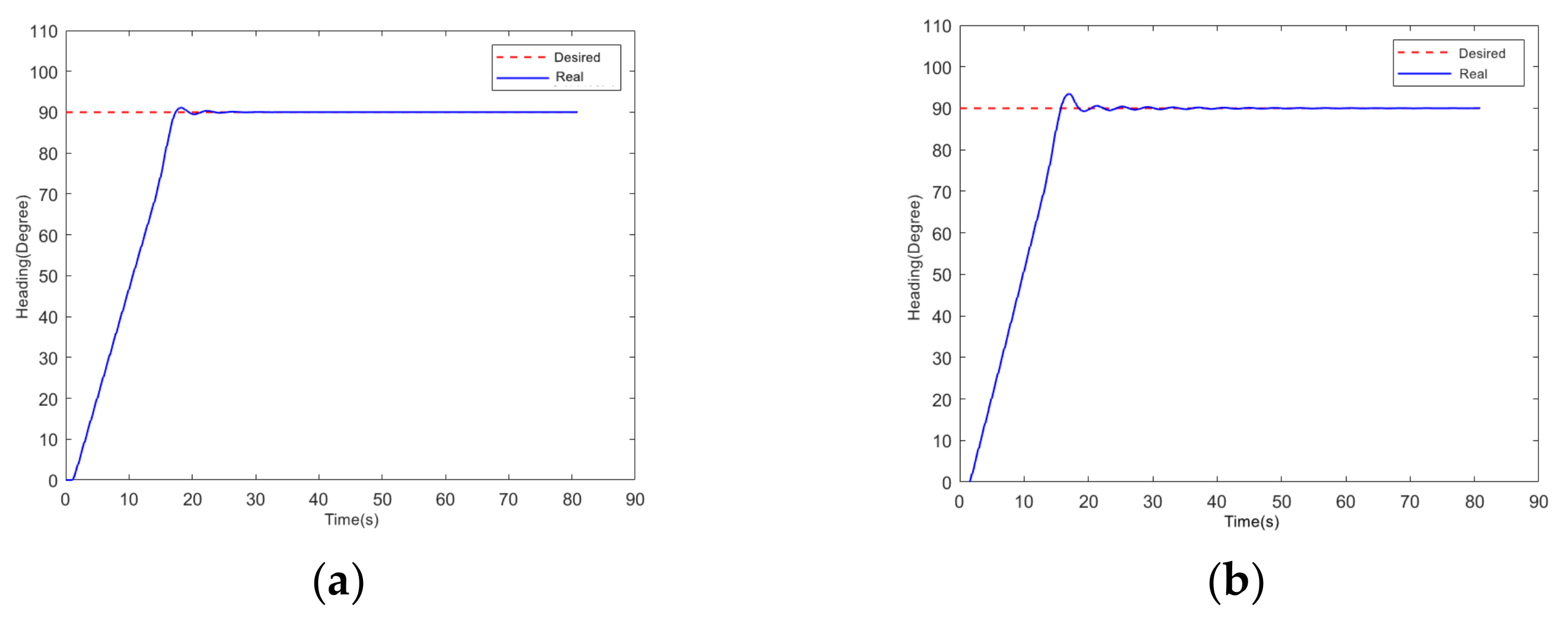 Design and Implementation of Autonomous Underwater Vehicle Simulation System Based on MOOS and ...
