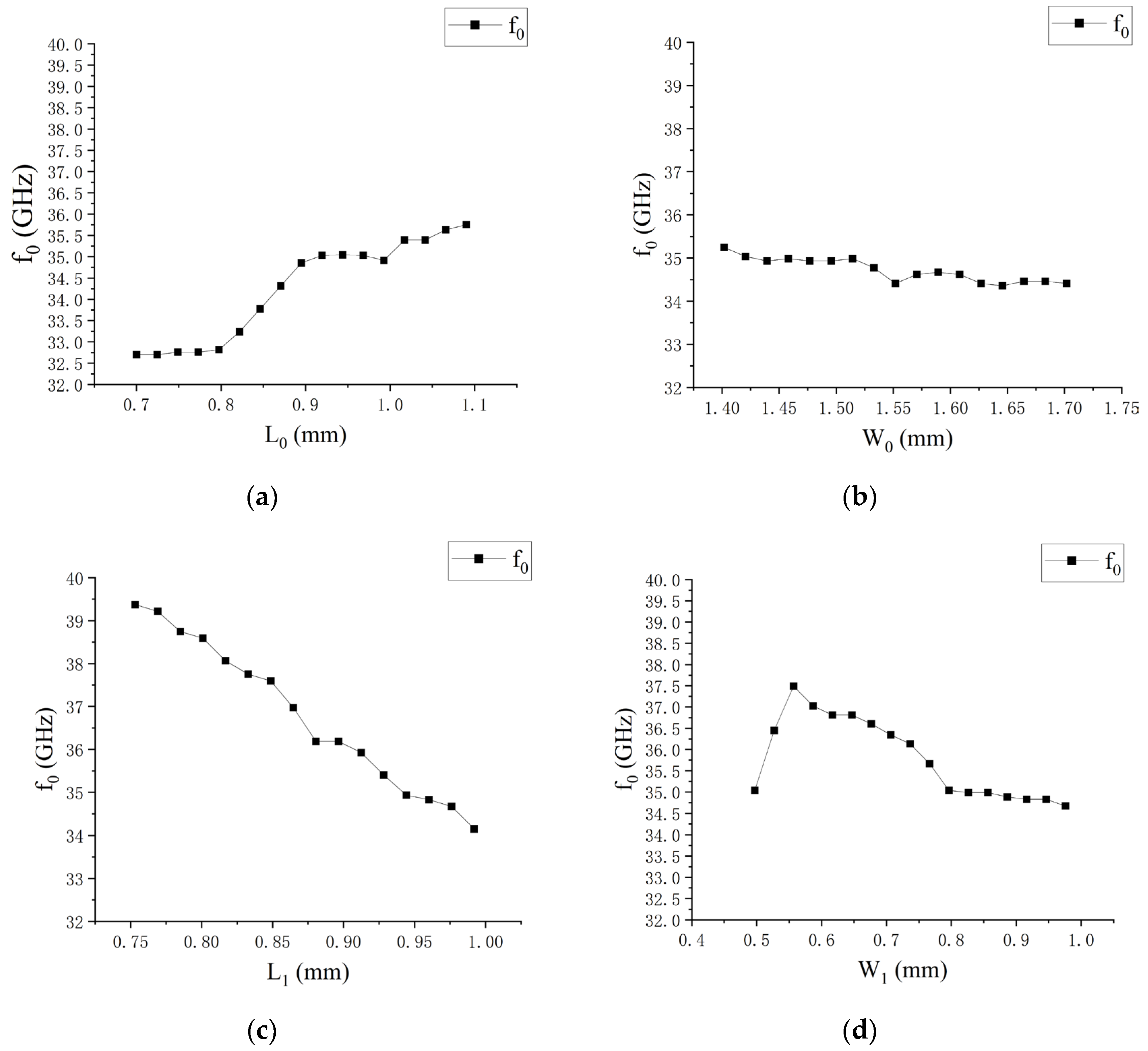 Design and Analysis of Pattern Reconfigurable Antenna Based on RF MEMS ...