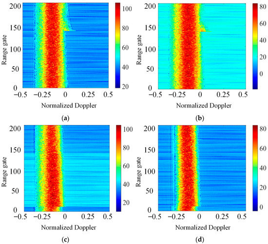 Effective Non-Stationary Clutter Suppression Method via Elevation Oblique Subspace Projection ...