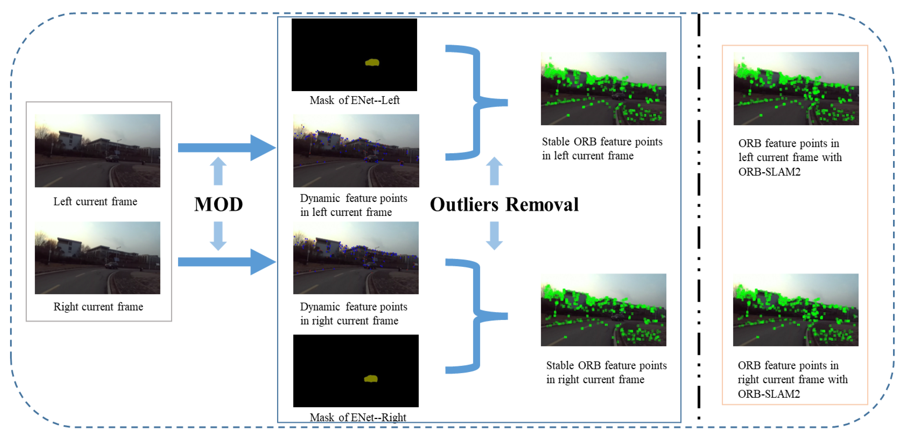 Stereo SLAM in Dynamic Environments Using Semantic Segmentation