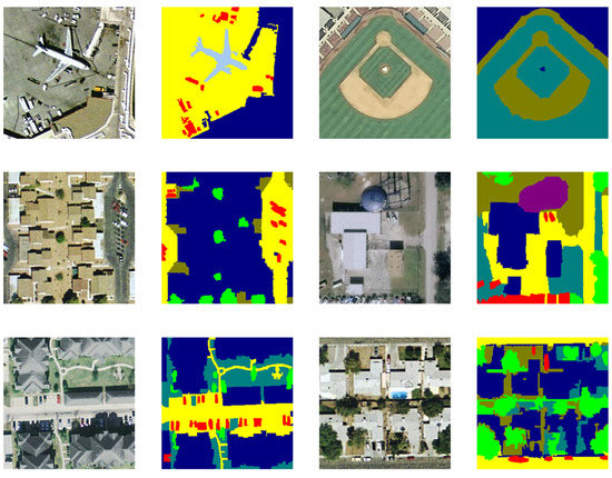FURSformer: Semantic Segmentation Network for Remote Sensing Images ...