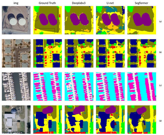 Electronics | Free Full-Text | FURSformer: Semantic Segmentation ...