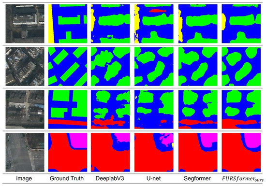 Electronics | Free Full-Text | FURSformer: Semantic Segmentation Network for Remote Sensing ...