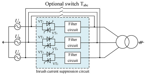 A Soft-Start-Based Method for Active Suppression of Magnetizing Inrush Current in Transformers