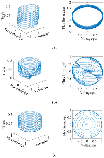 A Soft-Start-Based Method for Active Suppression of Magnetizing Inrush ...