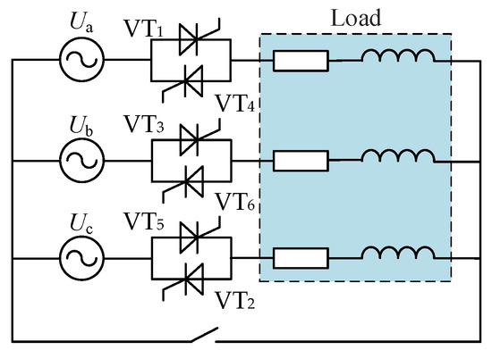 A Soft-Start-Based Method for Active Suppression of Magnetizing Inrush Current in Transformers