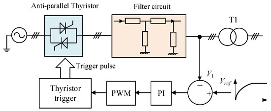 A Soft-Start-Based Method for Active Suppression of Magnetizing Inrush ...