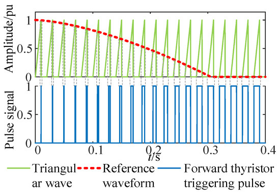 A Soft-Start-Based Method for Active Suppression of Magnetizing Inrush ...
