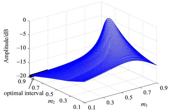 A Soft-Start-Based Method for Active Suppression of Magnetizing Inrush Current in Transformers