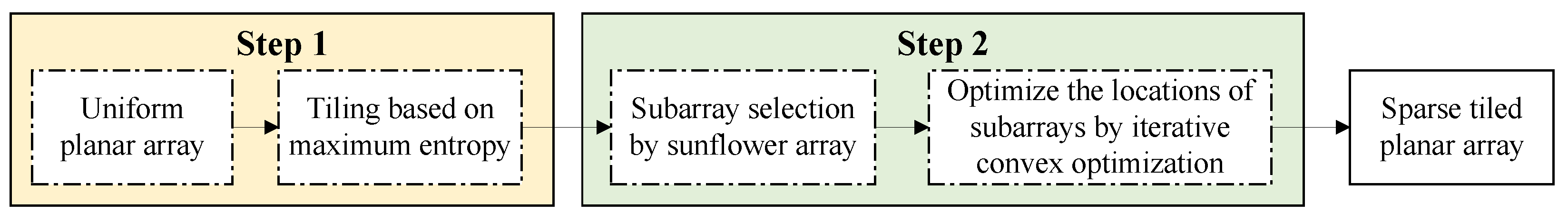 Sparse Tiled Planar Array: The Shared Multibeam Aperture for Millimeter ...