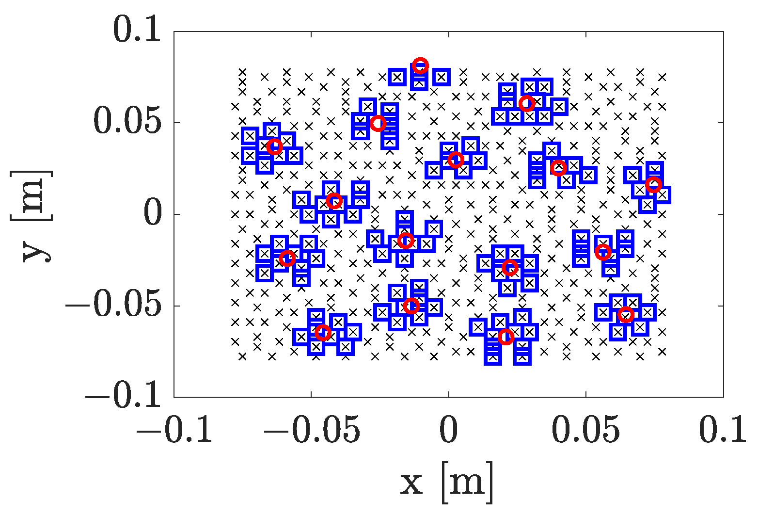 Sparse Tiled Planar Array: The Shared Multibeam Aperture for Millimeter ...