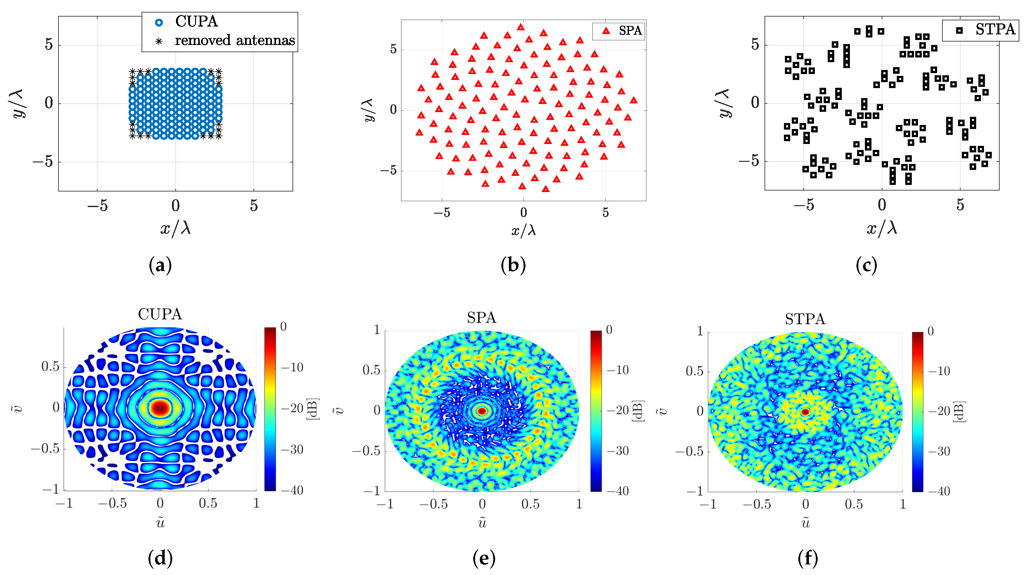 Sparse Tiled Planar Array: The Shared Multibeam Aperture for Millimeter-Wave Joint Communication ...