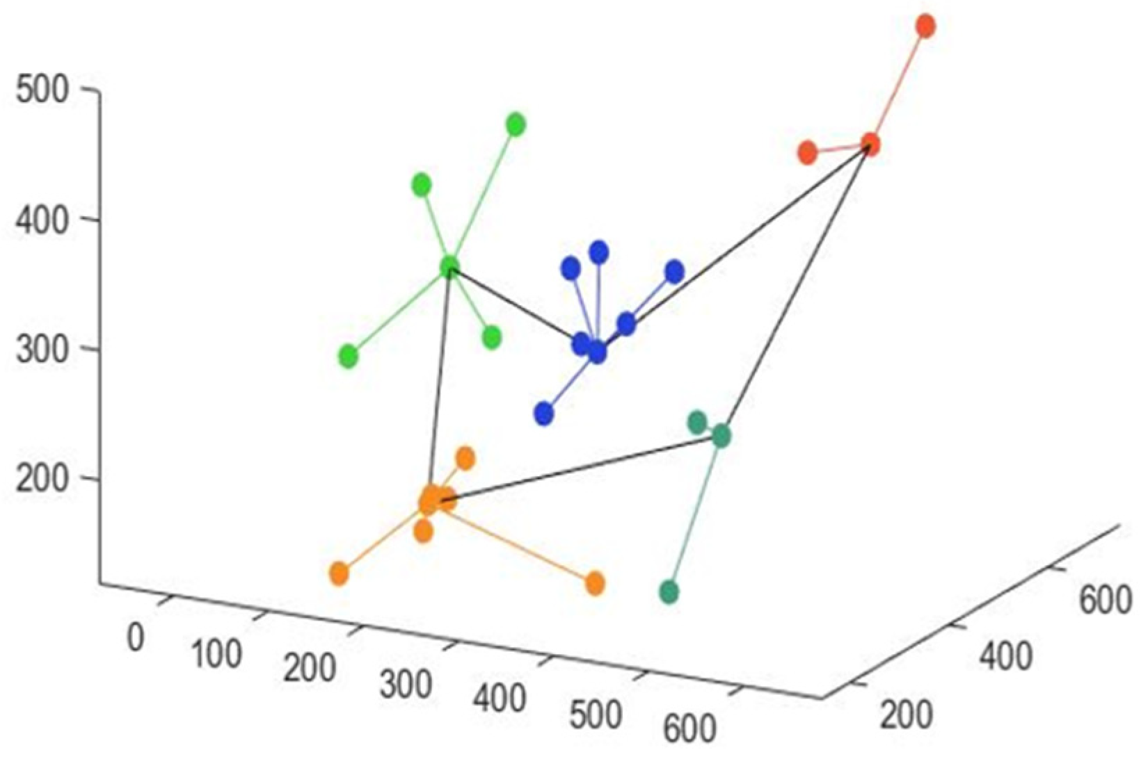 Electronics | Free Full-Text | Improved AP-Clustering-Based AUV-Aided Data Collection Method for ...