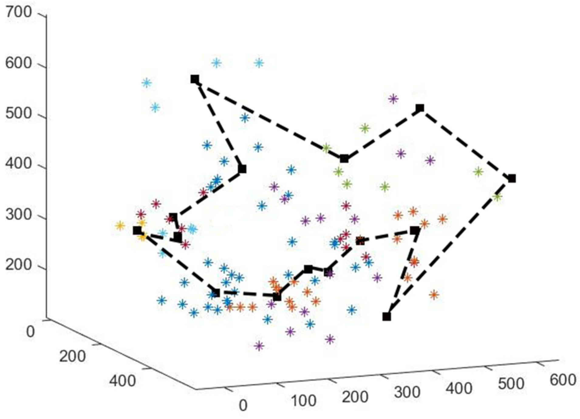 Electronics | Free Full-Text | Improved AP-Clustering-Based AUV-Aided Data Collection Method for ...