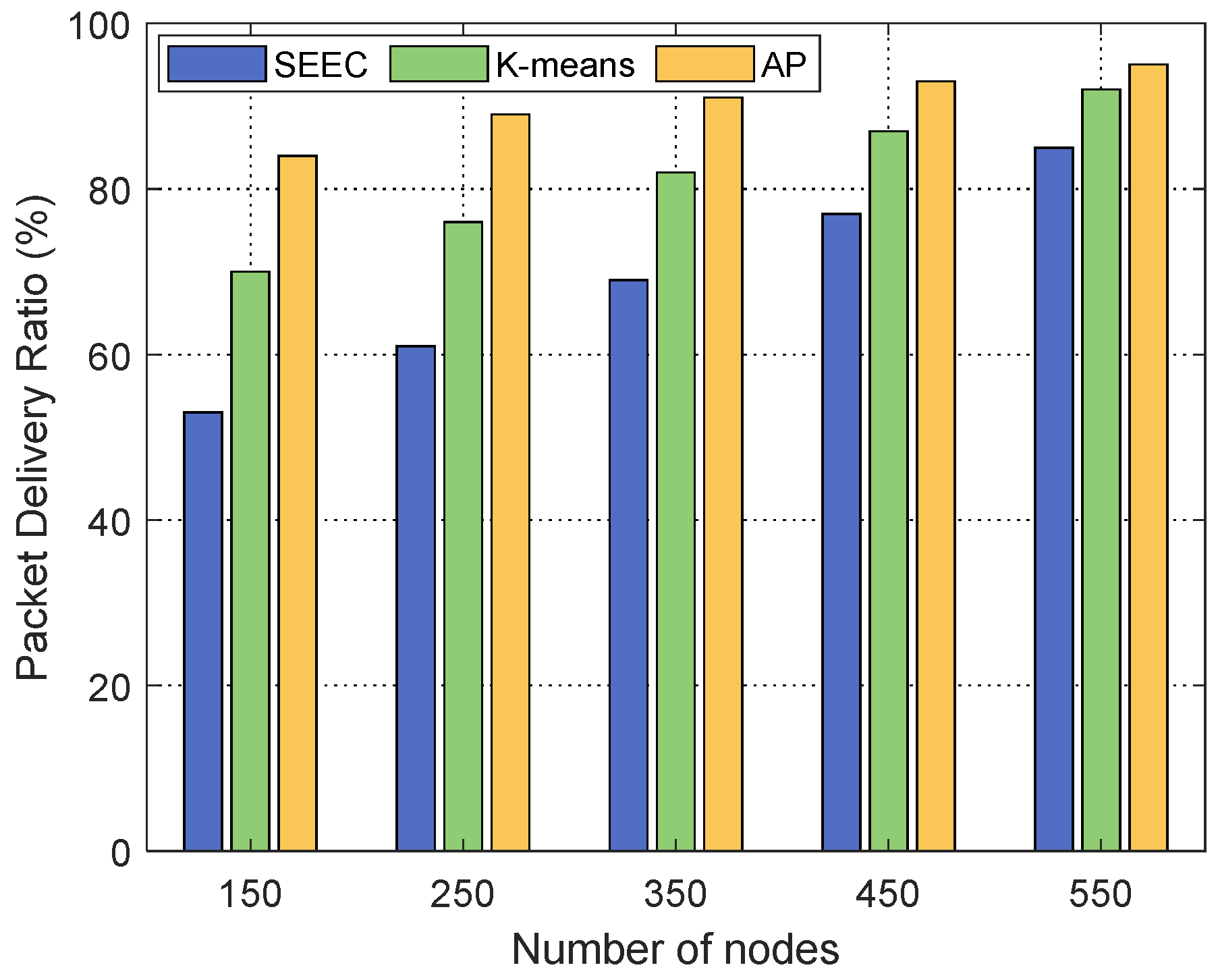 Electronics | Free Full-Text | Improved AP-Clustering-Based AUV-Aided Data Collection Method for ...
