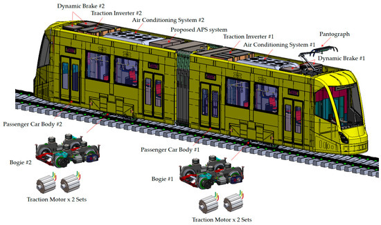 Auxiliary Power Supply System with Parallel-Connected DC–AC Inverters ...