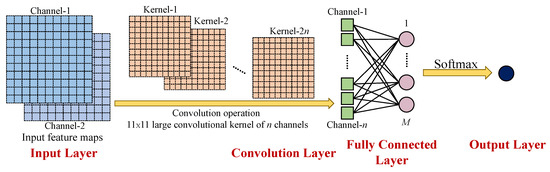 Low-Complexity Pruned Convolutional Neural Network Based Nonlinear ...