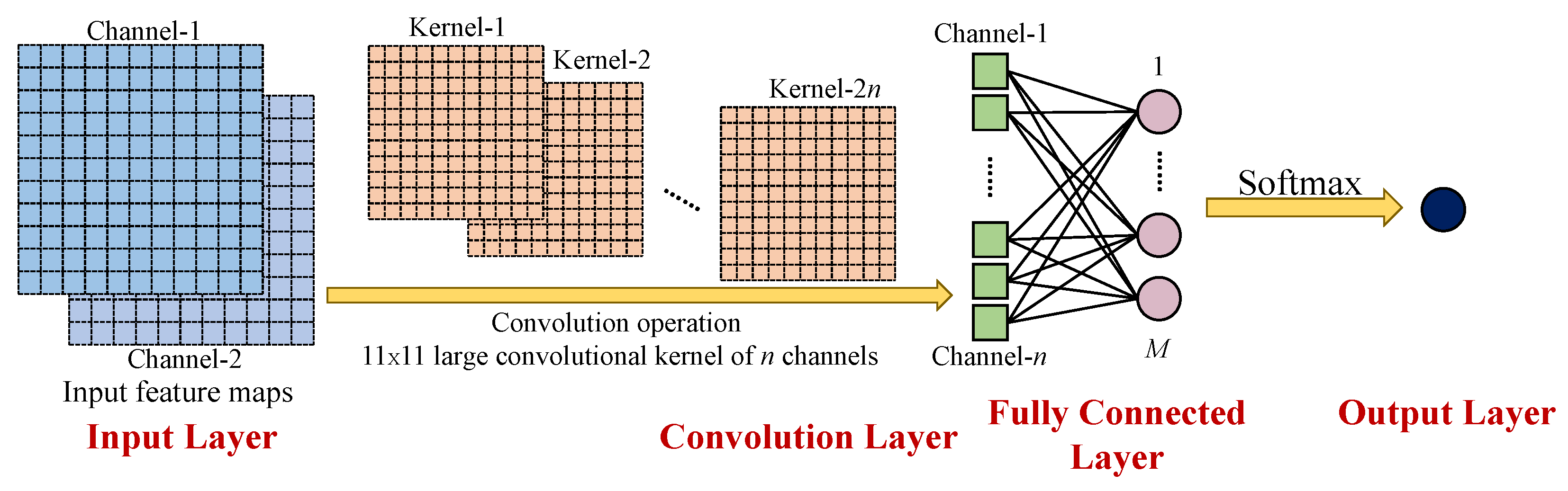 Low-Complexity Pruned Convolutional Neural Network Based Nonlinear Equalizer in Coherent Optical ...
