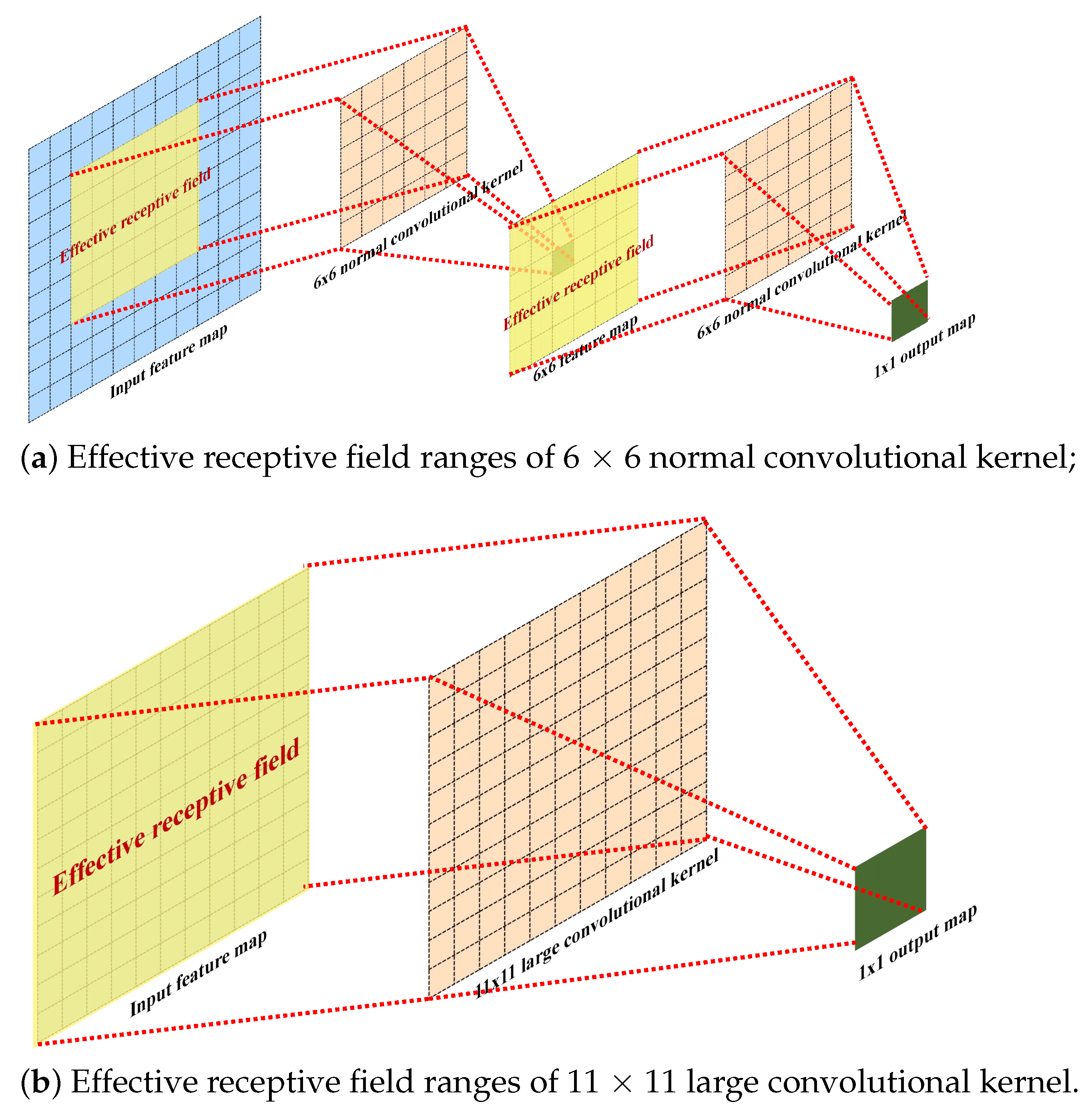 Low-Complexity Pruned Convolutional Neural Network Based Nonlinear Equalizer in Coherent Optical ...