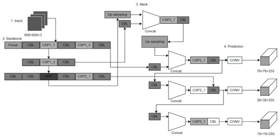 Intelligent Recognition of Seismic Station Environmental Interference Based on YOLOv5