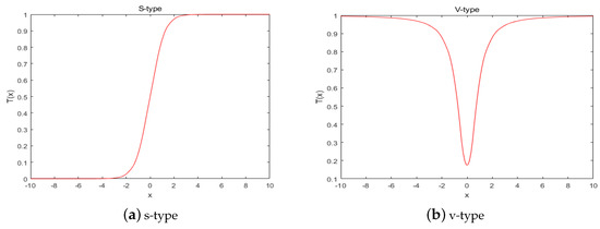 A Robust Adaptive Hierarchical Learning Crow Search Algorithm for Feature Selection