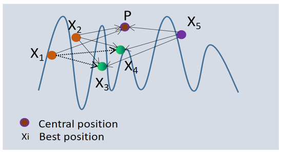 A Robust Adaptive Hierarchical Learning Crow Search Algorithm for Feature Selection